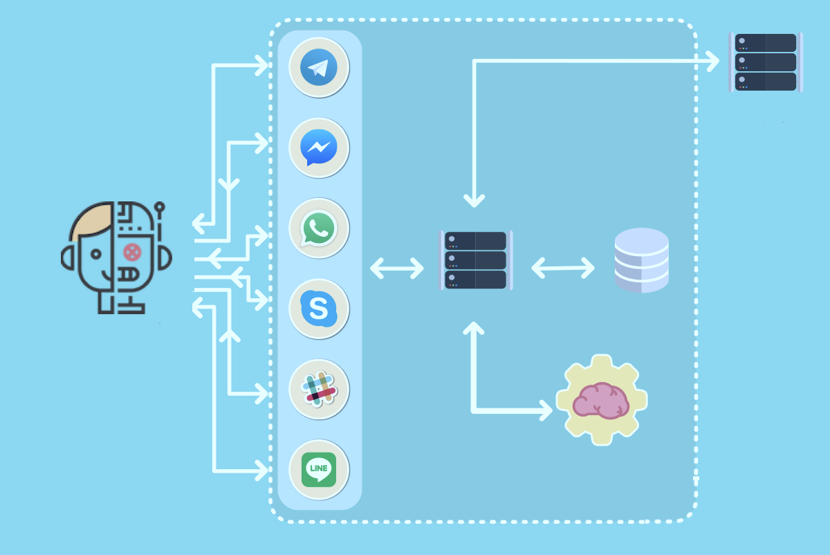 Chatgpt Architecture Diagram
